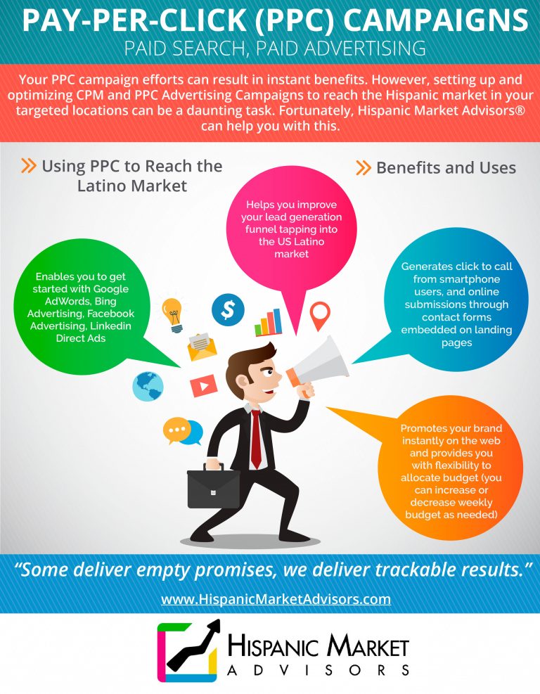 Pay-Per-Click (PPC) Campaigns - Paid Search, Paid Advertising