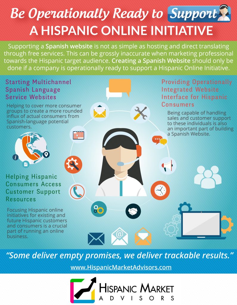 Infographics - Ready to Support a Hispanic Online Initiative