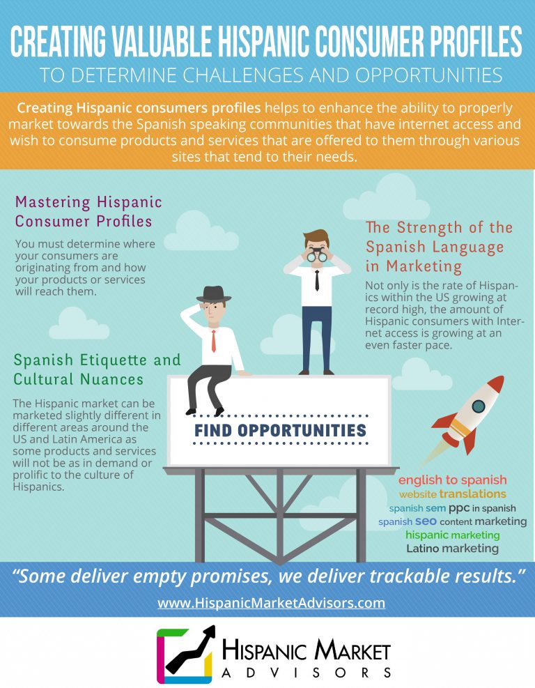 Infographic Creating Valuable Hispanic Consumer Profiles