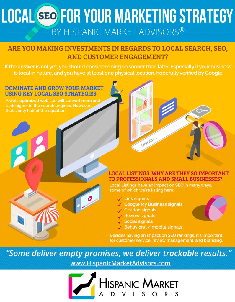 Infographic | Local Search, SEO, and Customer Engagement