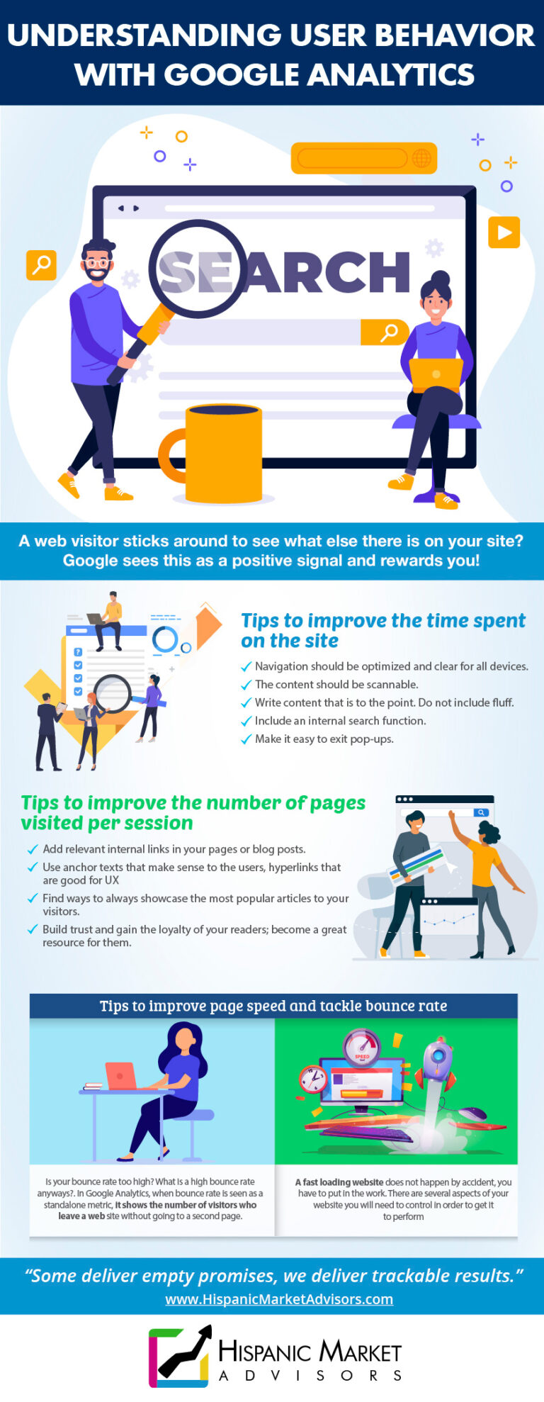 Understanding User Behavior with Google Analytics - Latino SEO Tips